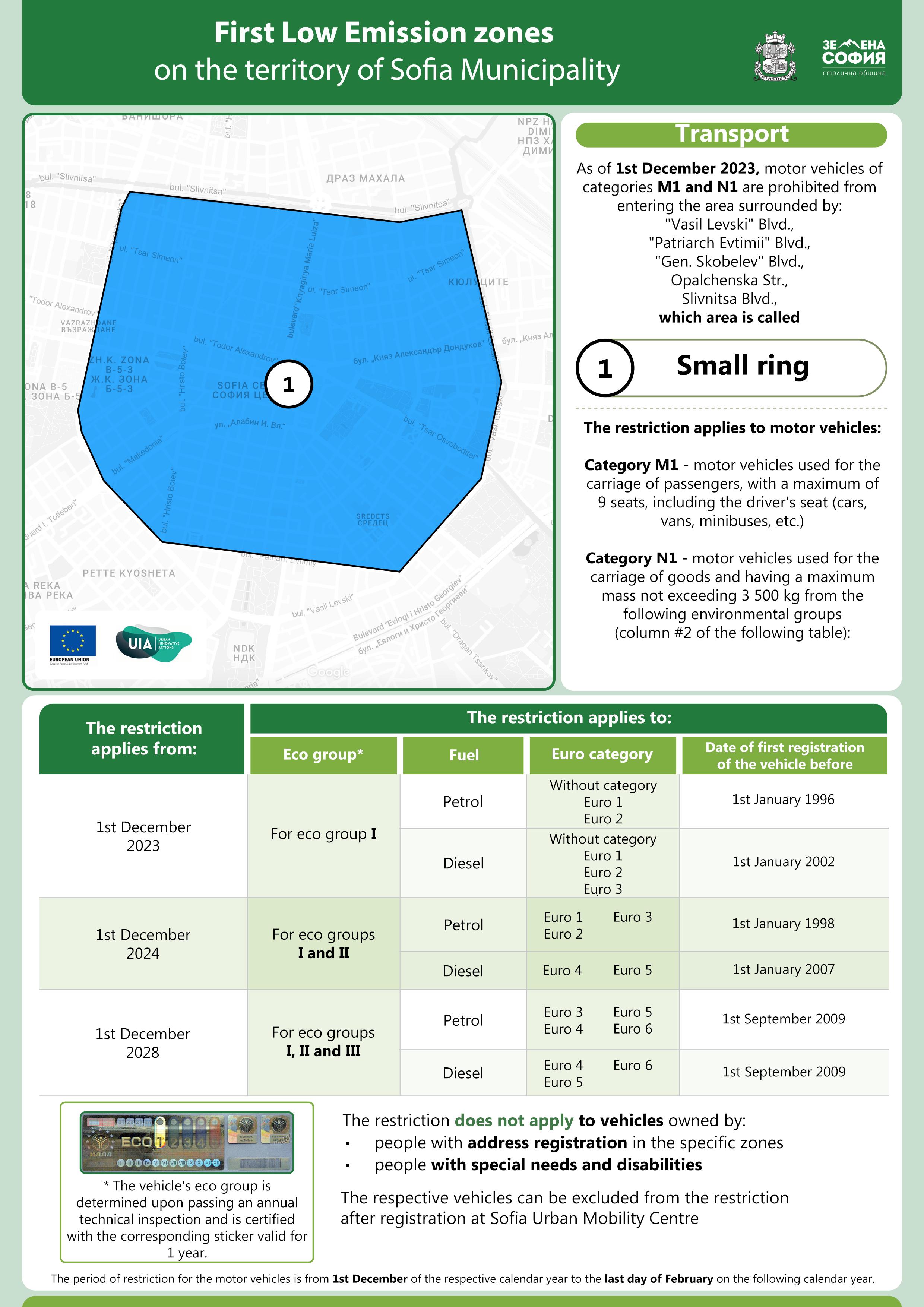 Нискоемисионни зони - Портал на Столичната Община - Портал на ...